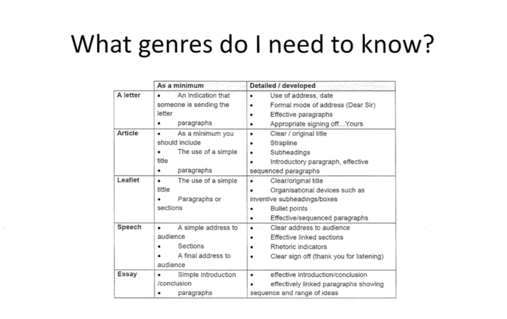 Knowing Your Genres – Helping EAL learners to identify text types and ...