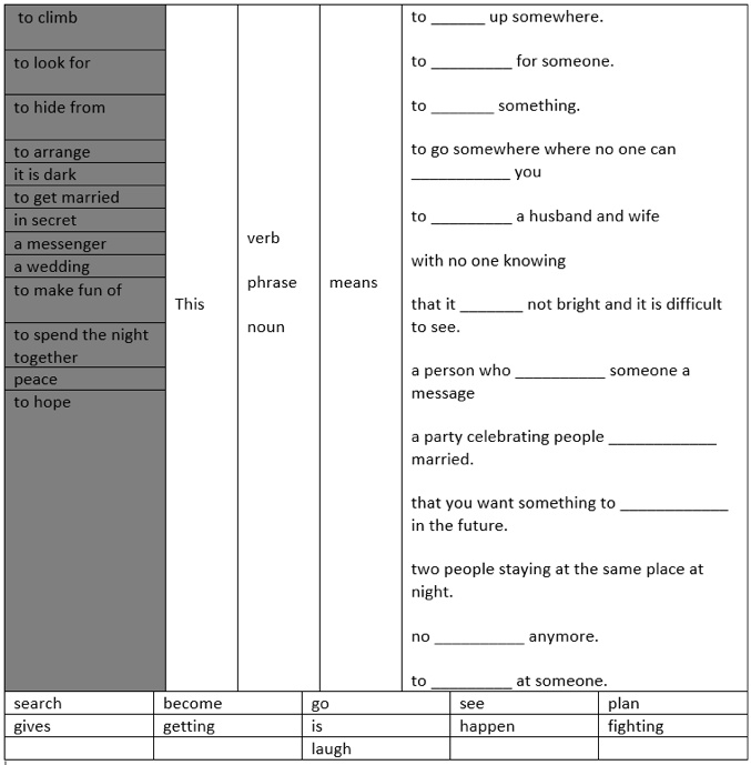 The Power of Substitution Tables – EAL Journal