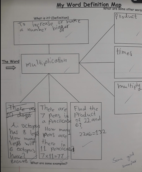 Using Concept Definition Maps to Support EAL learners in Maths – EAL ...