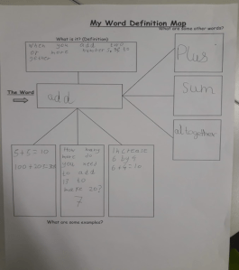 Using Concept Definition Maps to Support EAL learners in Maths – EAL ...