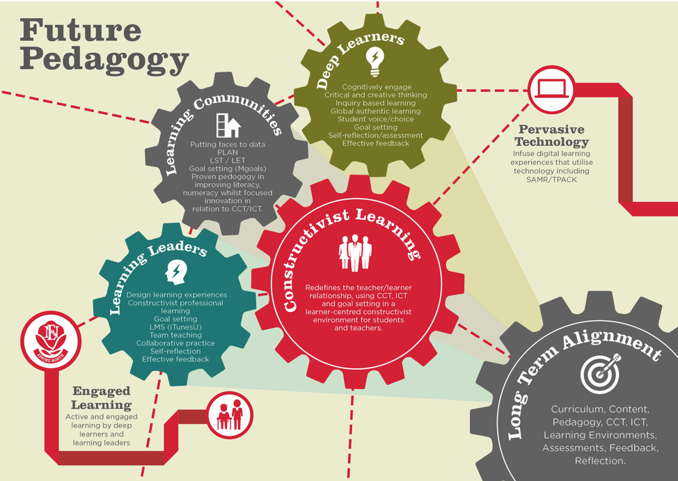Deep Learning in a Primary EAL Context – EAL Journal